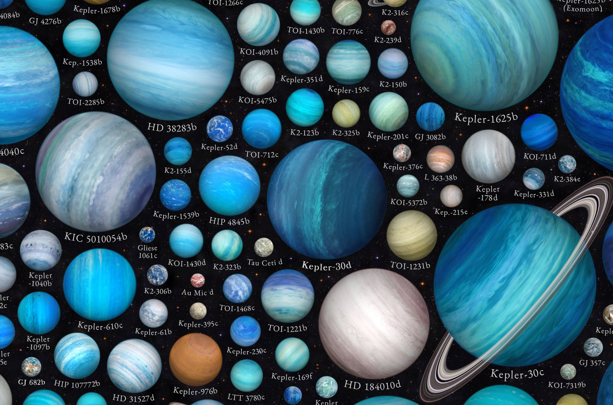 Exoplanets: Discovering Worlds Beyond Our Solar System | Science Snap