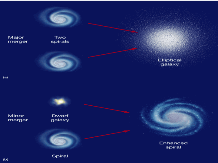 Galactic Evolution: Story From Beginnings to Beyond | Science Snap