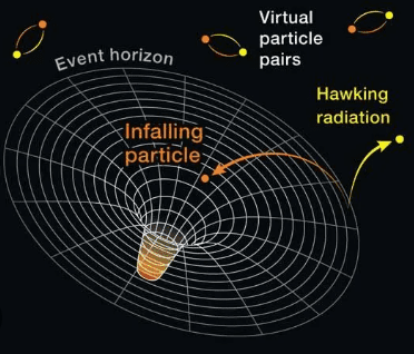 Hawking Radiation: Fact or Fiction? | Science Snap