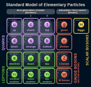 Beyond the Atom: The Tiny Particles That Rule the Universe - Elementary ...